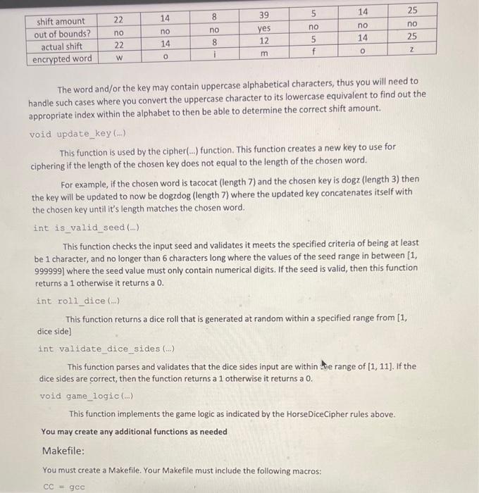 Solved i just want the full code in C and do not give me | Chegg.com