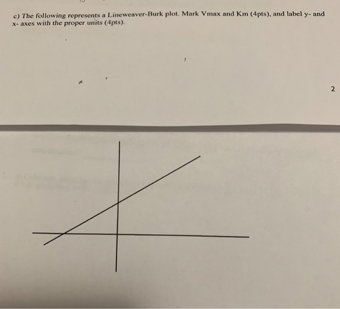 Solved e) The following represents a Lineweaver-Burk plot. | Chegg.com