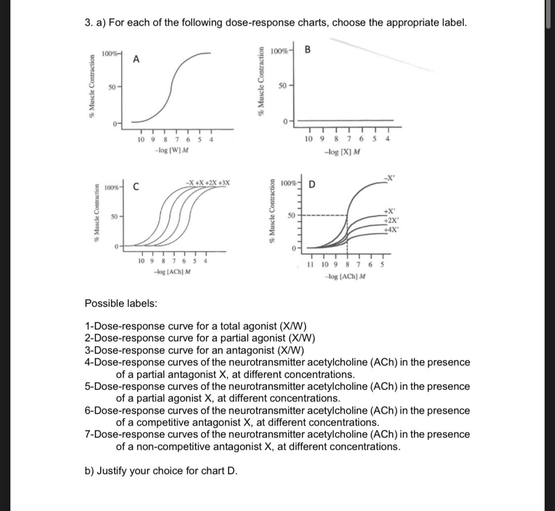 Solved Calculate a) ﻿For each of the following dose-response | Chegg.com