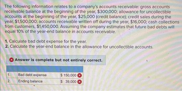 Solved The following information relates to a company's | Chegg.com