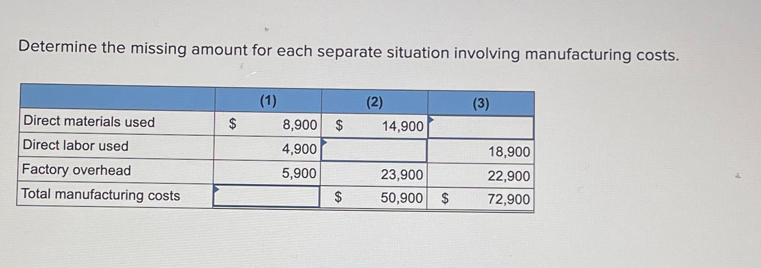 Solved Determine the missing amount for each separate | Chegg.com