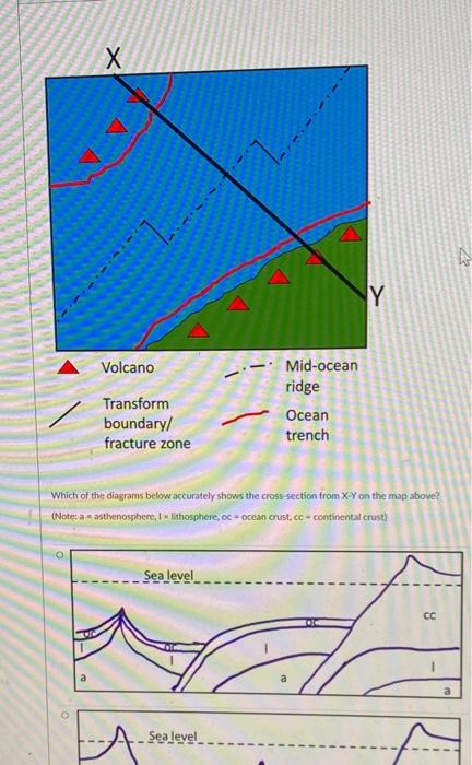 Solved Х -1. Y Volcano Transform boundary/ fracture zone - | Chegg.com