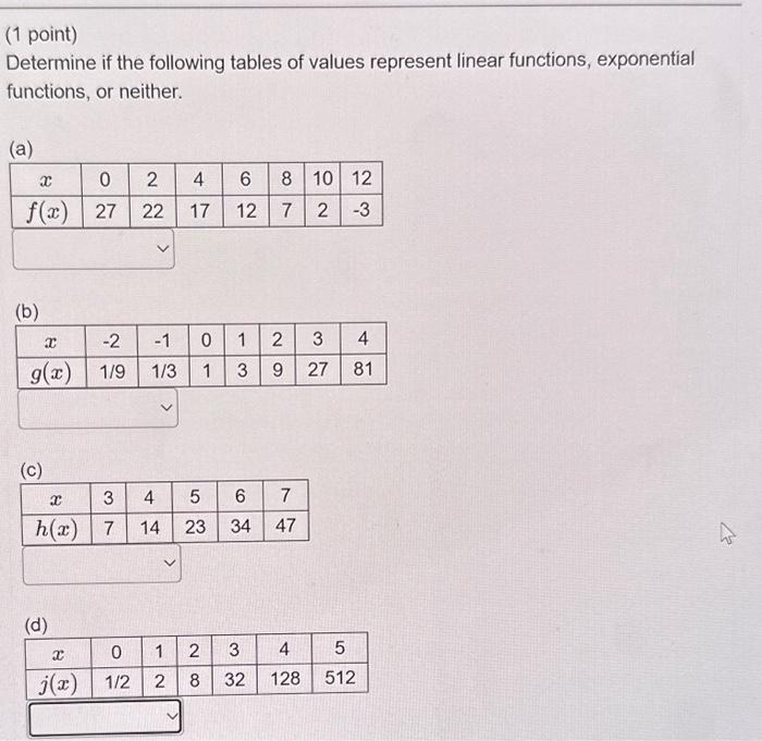 Solved (1 point) Determine if the following tables of values | Chegg.com