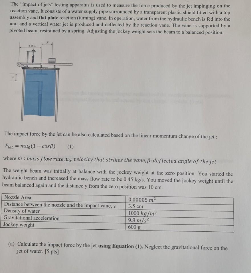 The "impact of jets" testing apparatus is used to | Chegg.com