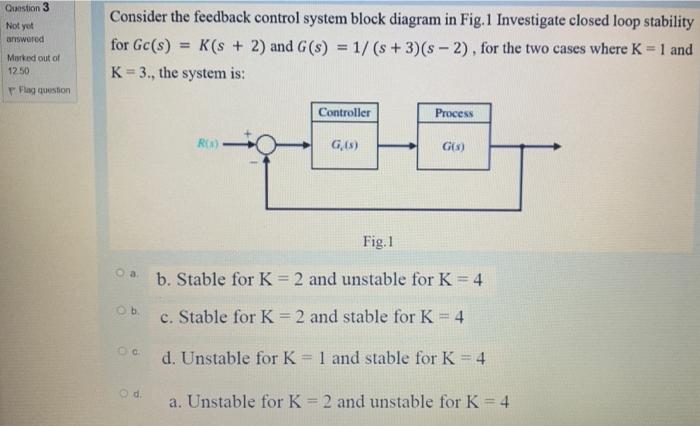 Solved Consider the feedback control system block diagram in | Chegg.com