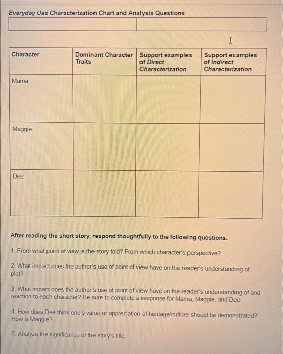 After reading the short story, respond thoughtfully | Chegg.com