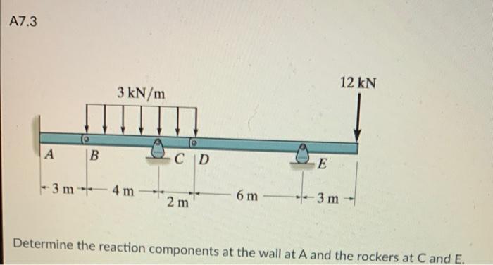 Solved Determine the reaction components at the wall at A | Chegg.com