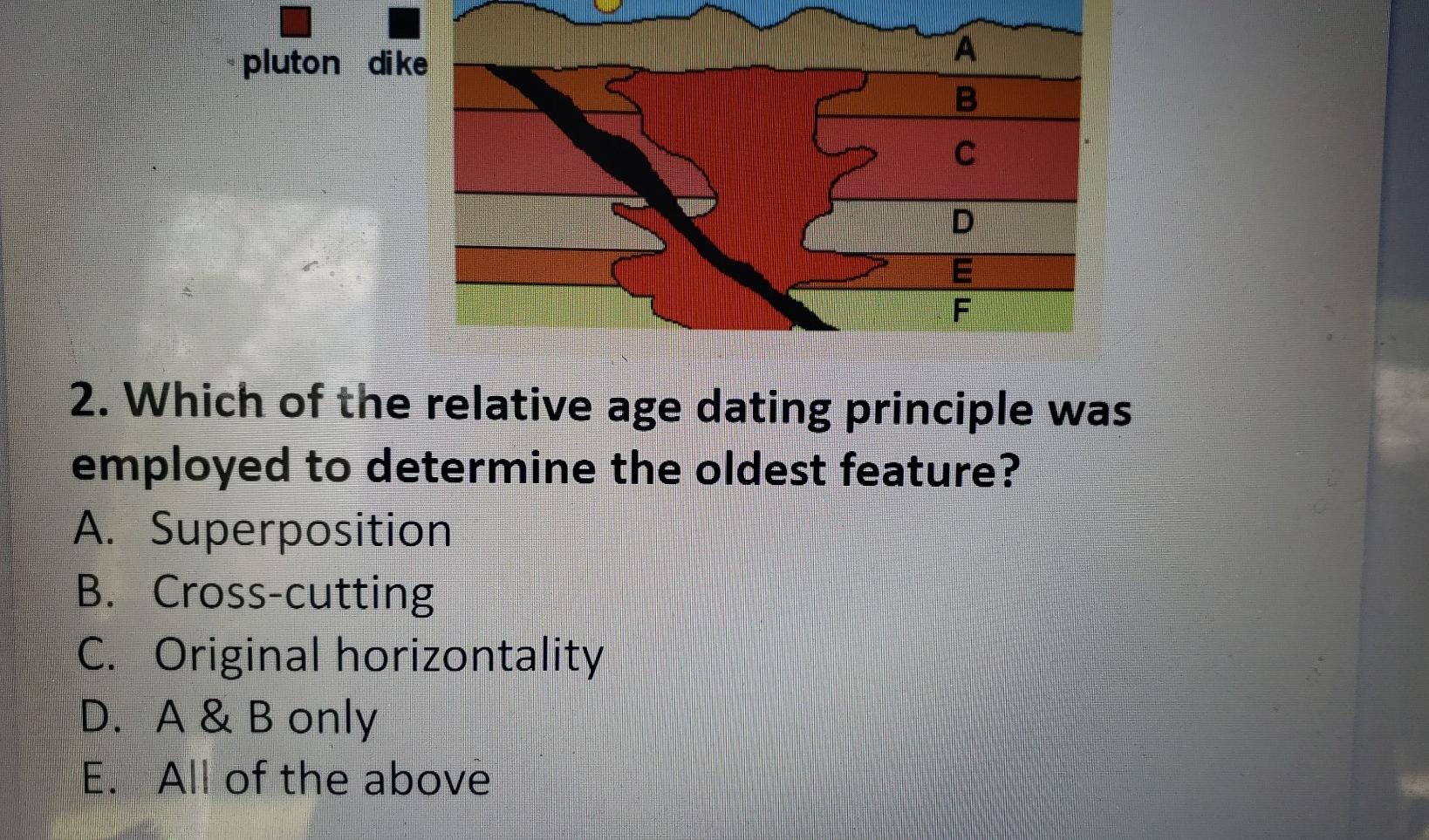 Solved pluton dike A B C E F 1. Which of the following | Chegg.com