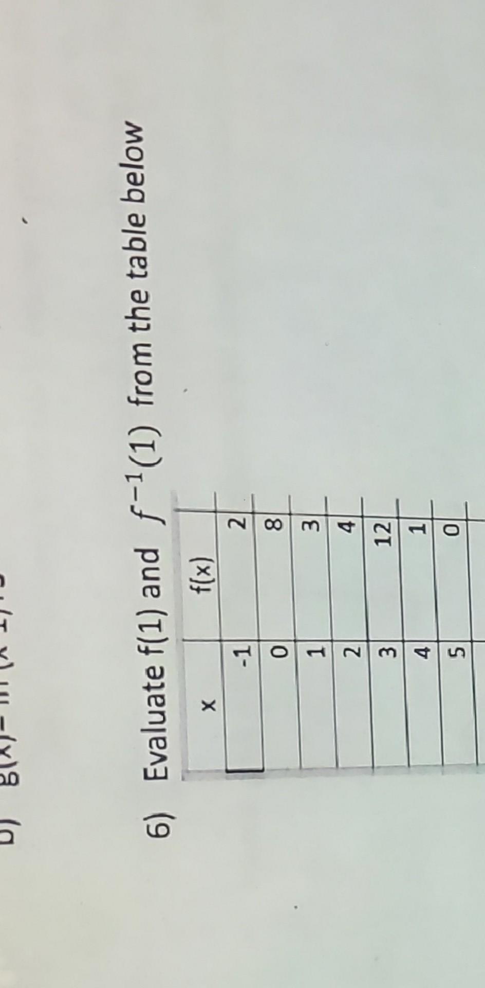 Solved 6) Evaluate f(1) and f−1(1) from the table below | Chegg.com