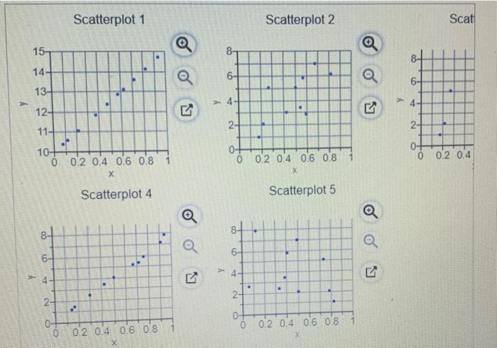 Solved Match these values of r with the accompanying | Chegg.com
