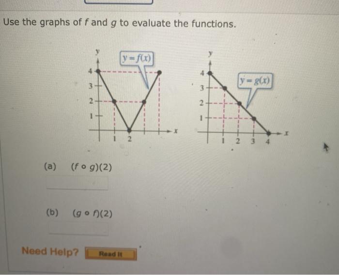 Solved Use the graphs of fand g to evaluate the functions. | Chegg.com