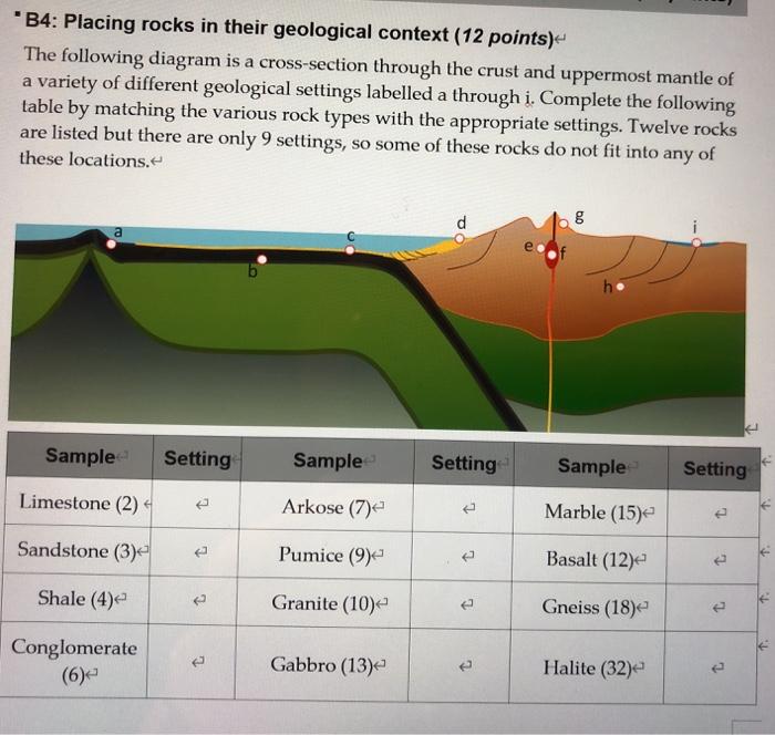 Solved *B4: Placing rocks in their geological context (12 | Chegg.com