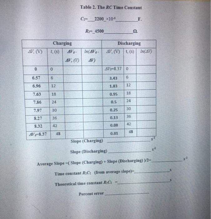 Solved Table 1. The RC Time Constant C=_1000x104 R-_10000 | Chegg.com