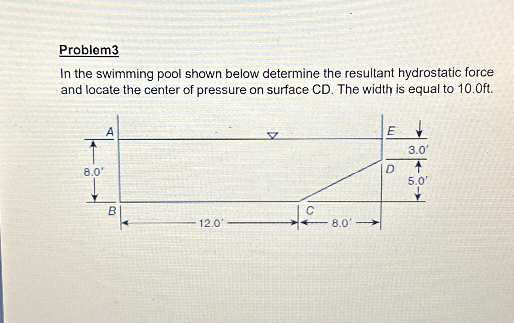 Solved Problem 3In the swimming pool shown below determine | Chegg.com