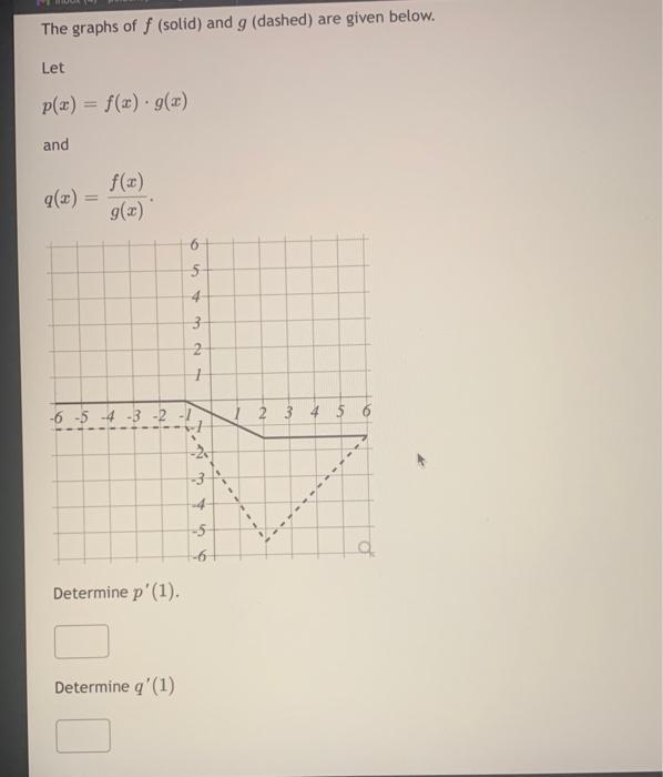 Solved The graphs of f (solid) and g (dashed) are given | Chegg.com