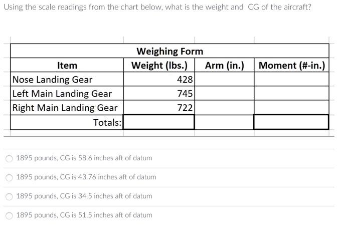 Solved Using the scale readings from the chart below, what | Chegg.com