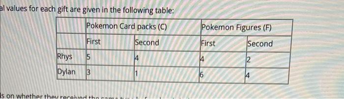 Solved al values for each gift are given in the following | Chegg.com