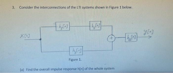 Solved 3. Consider the interconnections of the LTI systems | Chegg.com