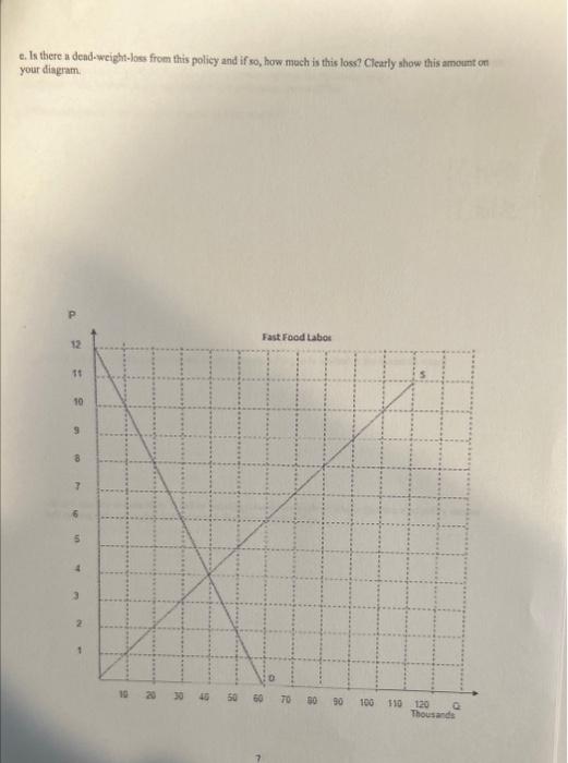Solved 5. The diagram below represents the competitive | Chegg.com