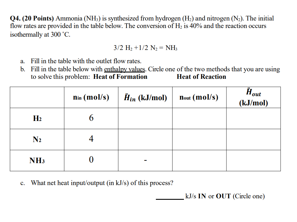 Solved Q4. (20 ﻿Points) ﻿Ammonia (NH3) ﻿is synthesized from | Chegg.com