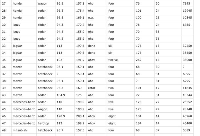 Solved Data cleaning and preparation Data wrangling: Join, | Chegg.com