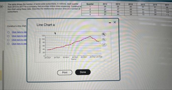Solved The lable shows the thumber of wortd wise | Chegg.com