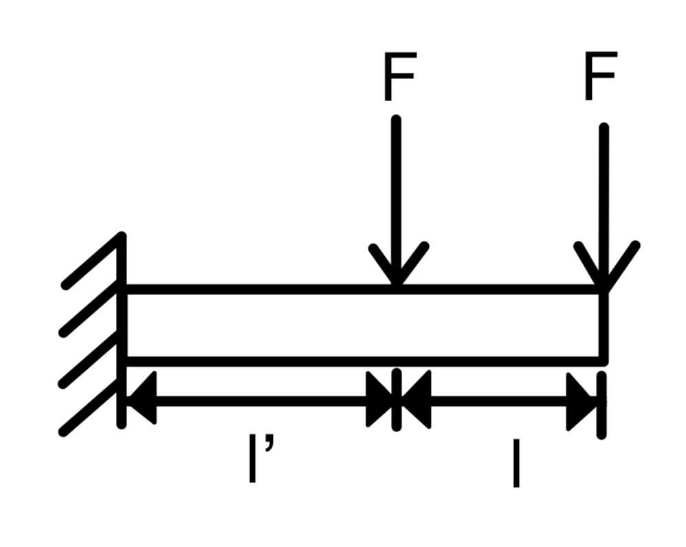 Solved A cantilever beam is loaded with two equal point | Chegg.com
