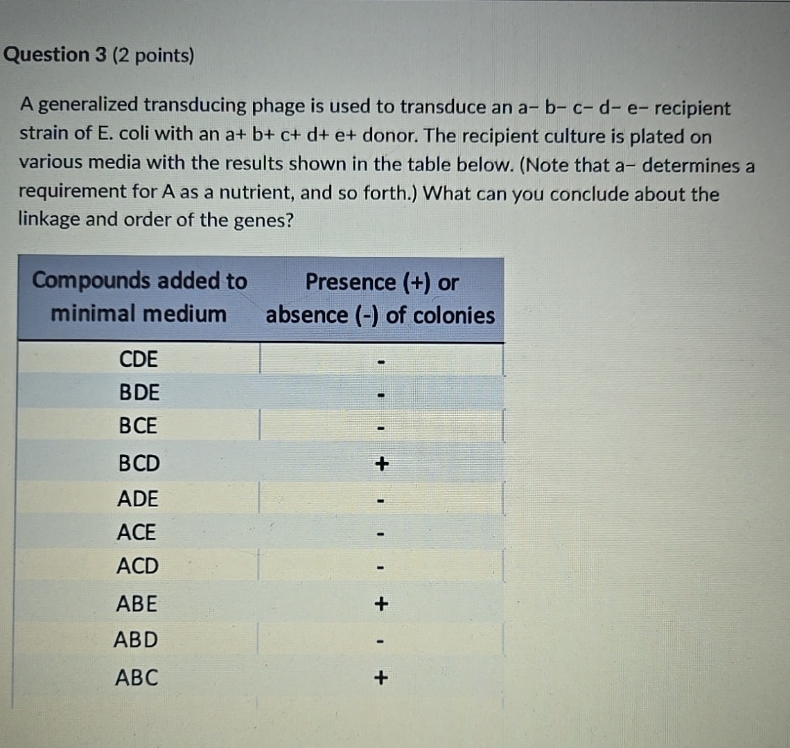 Solved Question 3 (2 ﻿points)A generalized transducing phage | Chegg.com