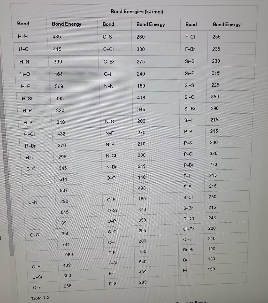 Solved 65. Using the bond energies in Table 7.2, determine | Chegg.com