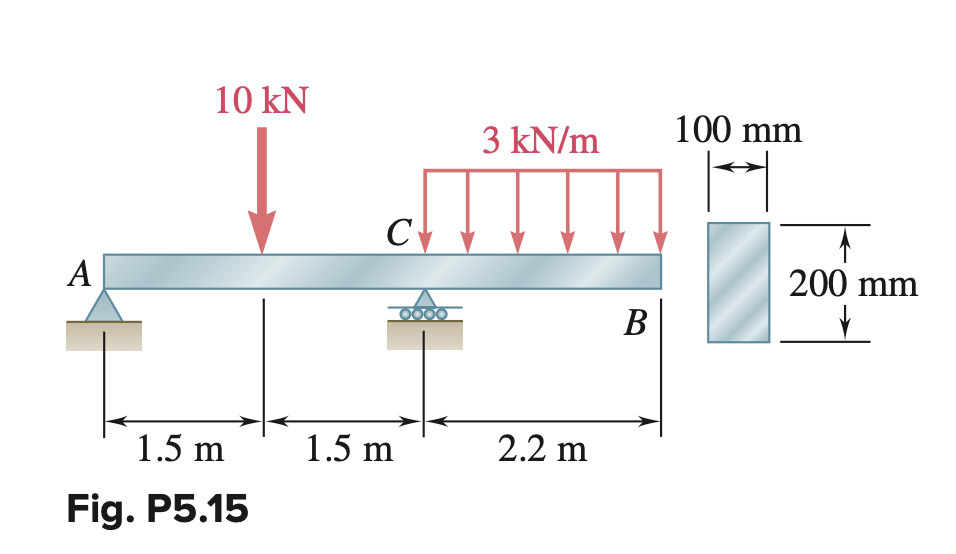 Solved 5.46 ﻿Using the method of Sections, solve Prob. 5.15. | Chegg.com