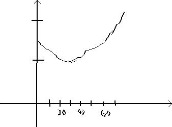 the graph shows that fuel consumption c of a | Chegg.com