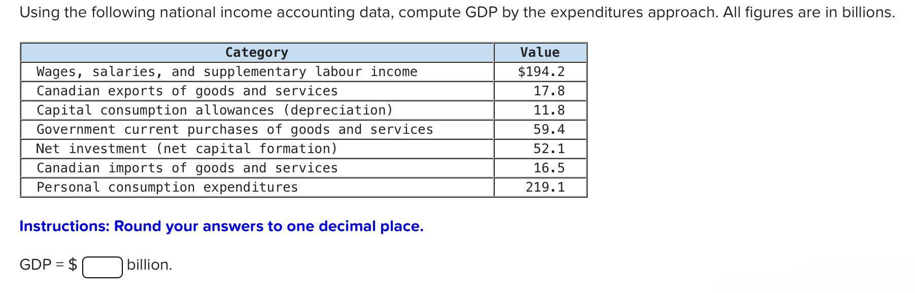 Solved Using the following national income accounting data, | Chegg.com
