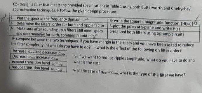 QS. ﻿Design a filter that meets the provided | Chegg.com