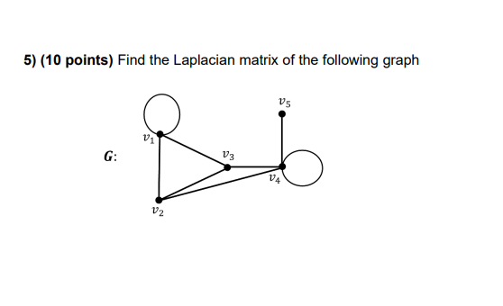 Solved (10 ﻿points) ﻿Find the Laplacian matrix of the | Chegg.com