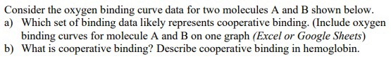 Solved Consider the oxygen binding curve data for two | Chegg.com