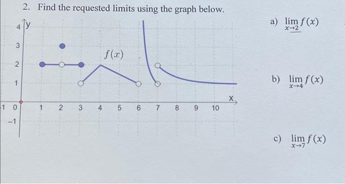 2. Find the requested limits using the graph below. | Chegg.com
