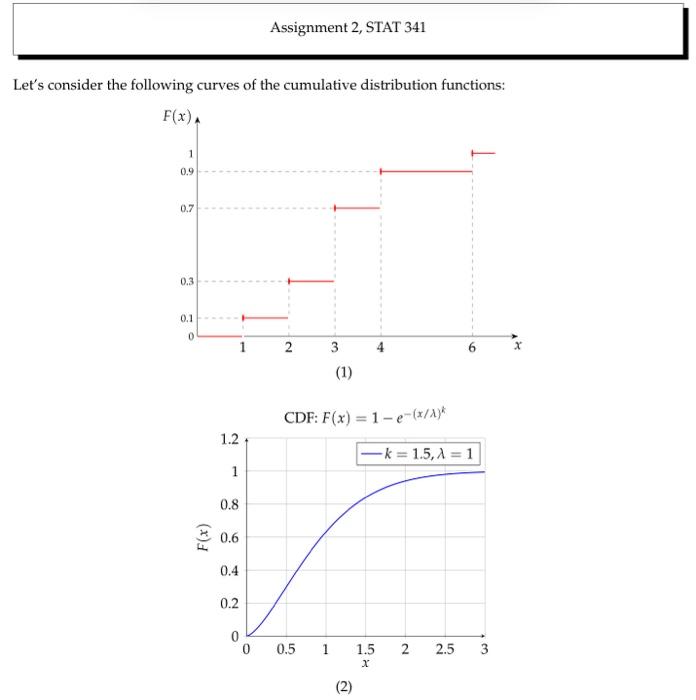 Solved do it for graph (2) all part show your answer step by | Chegg.com