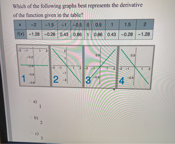 Solved Which of the following graphs best represents the | Chegg.com