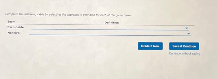 Solved Complete the following table by selecting the | Chegg.com