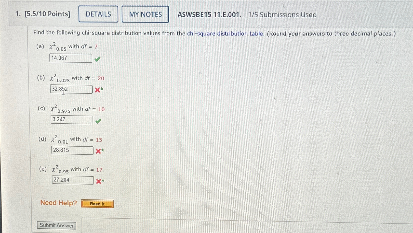 Solved Points]ASWSBE15 11.E.001. 1/5 ﻿Submissions UsedFind | Chegg.com