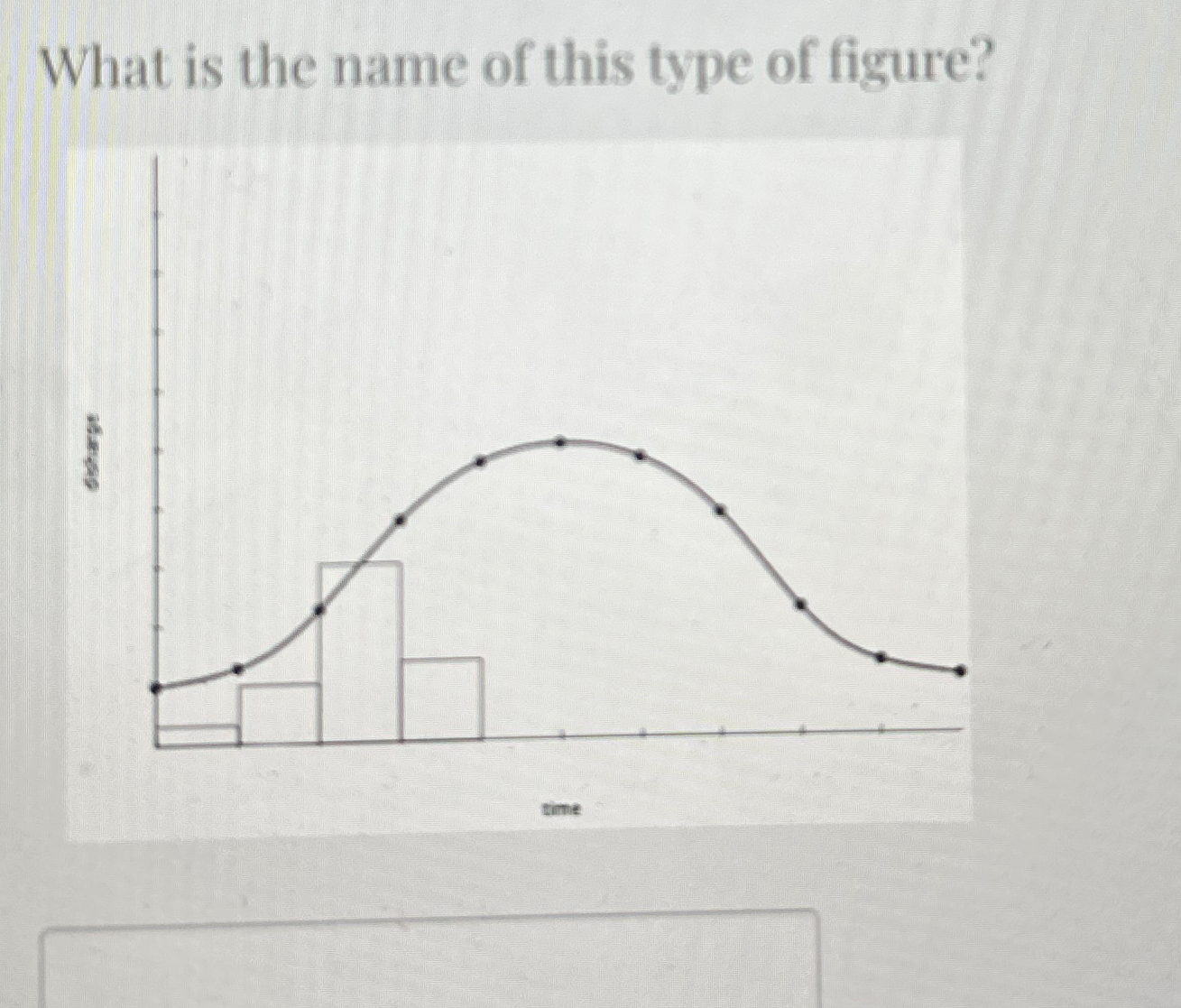 Solved What is the name of this type of figure? | Chegg.com