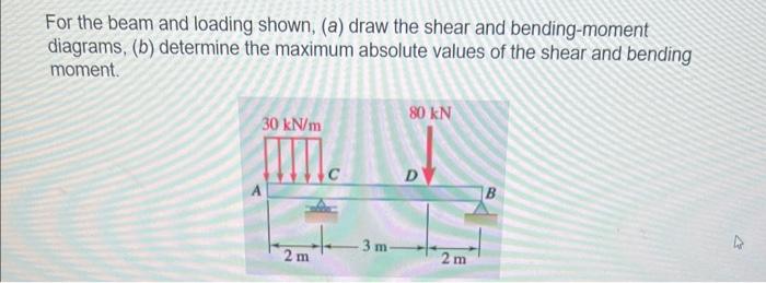 [Solved]: For the beam and loading shown, (a) draw the shea