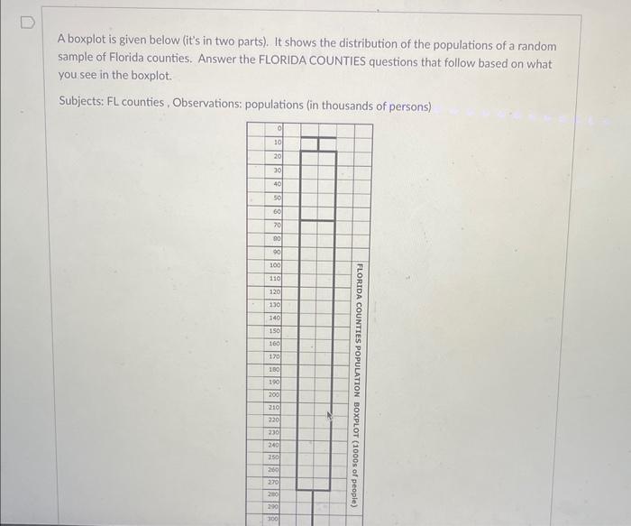 Solved A boxplot is given below (it's in two parts). It | Chegg.com