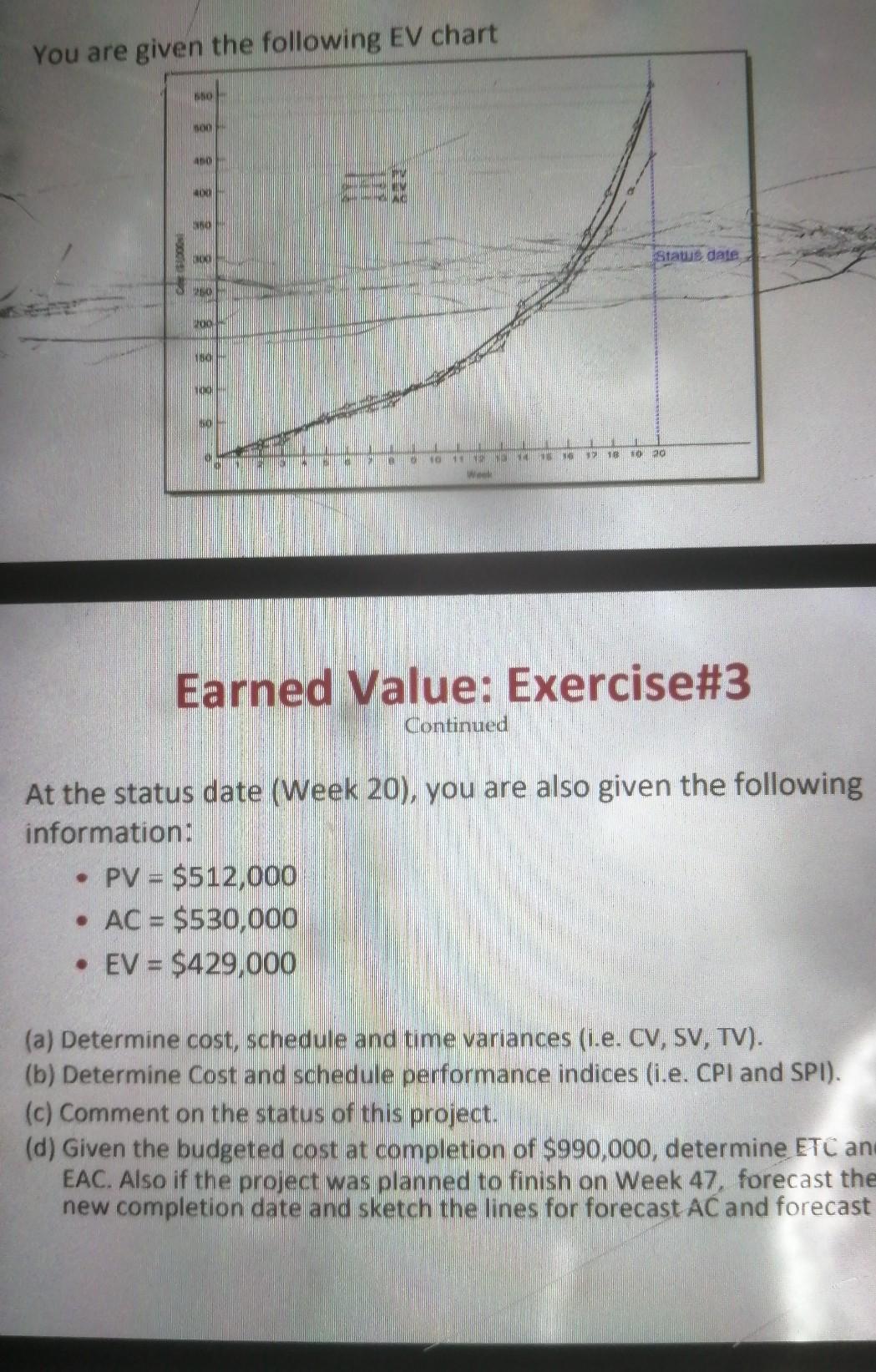 Solved You are given the following EV chart who SON AN 0 | Chegg.com