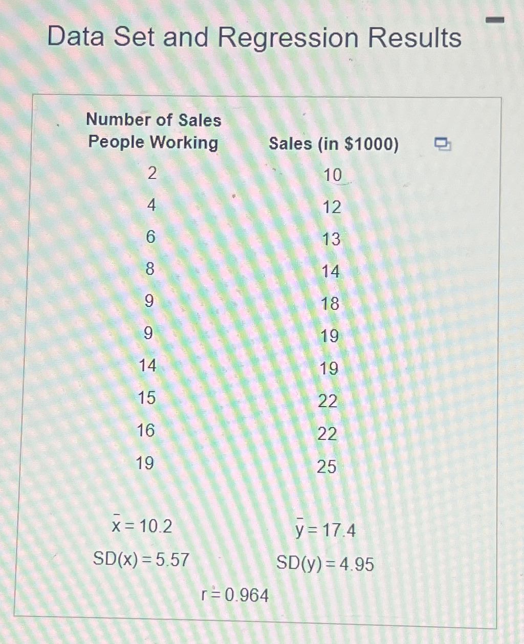 Solved The manager of a bookstore wants to predict Sales | Chegg.com