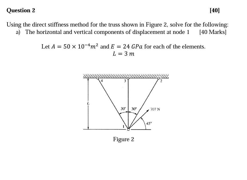 Solved Using the direct stiffness method for the truss shown | Chegg.com