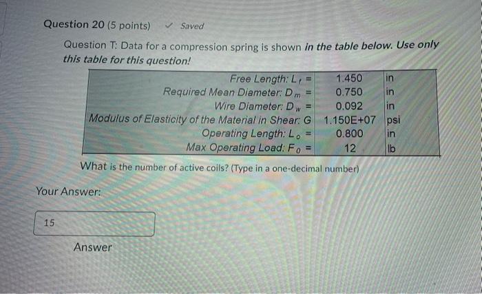 Solved Question S: Data for a compression spring is shown in | Chegg.com