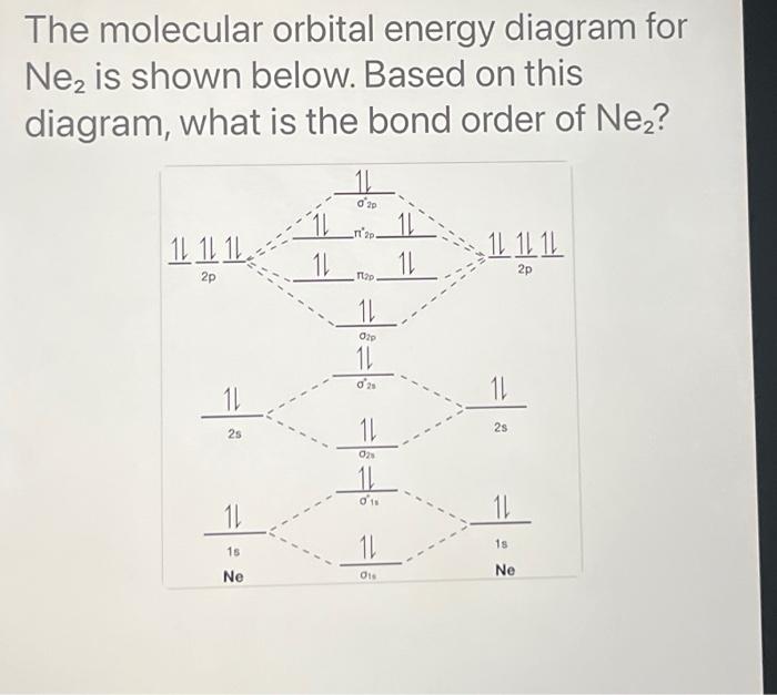 Solved The molecular orbital energy diagram for Ne₂ is shown | Chegg.com