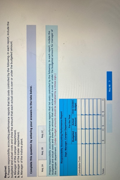 Solved Problem 22-1A Responsibility accounting performance | Chegg.com