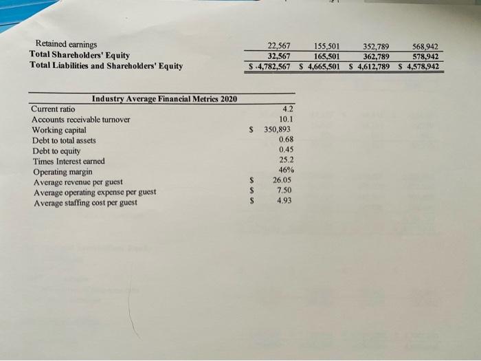 Solved 1 Prepare The Financial Ratios Using The Set Of Chegg